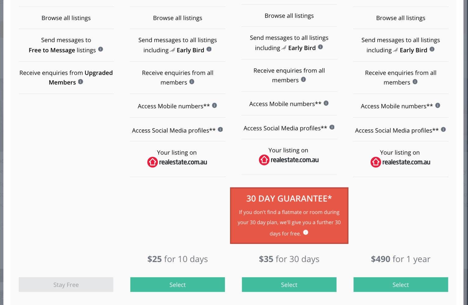 How to Guides | Flatmates.com.au
